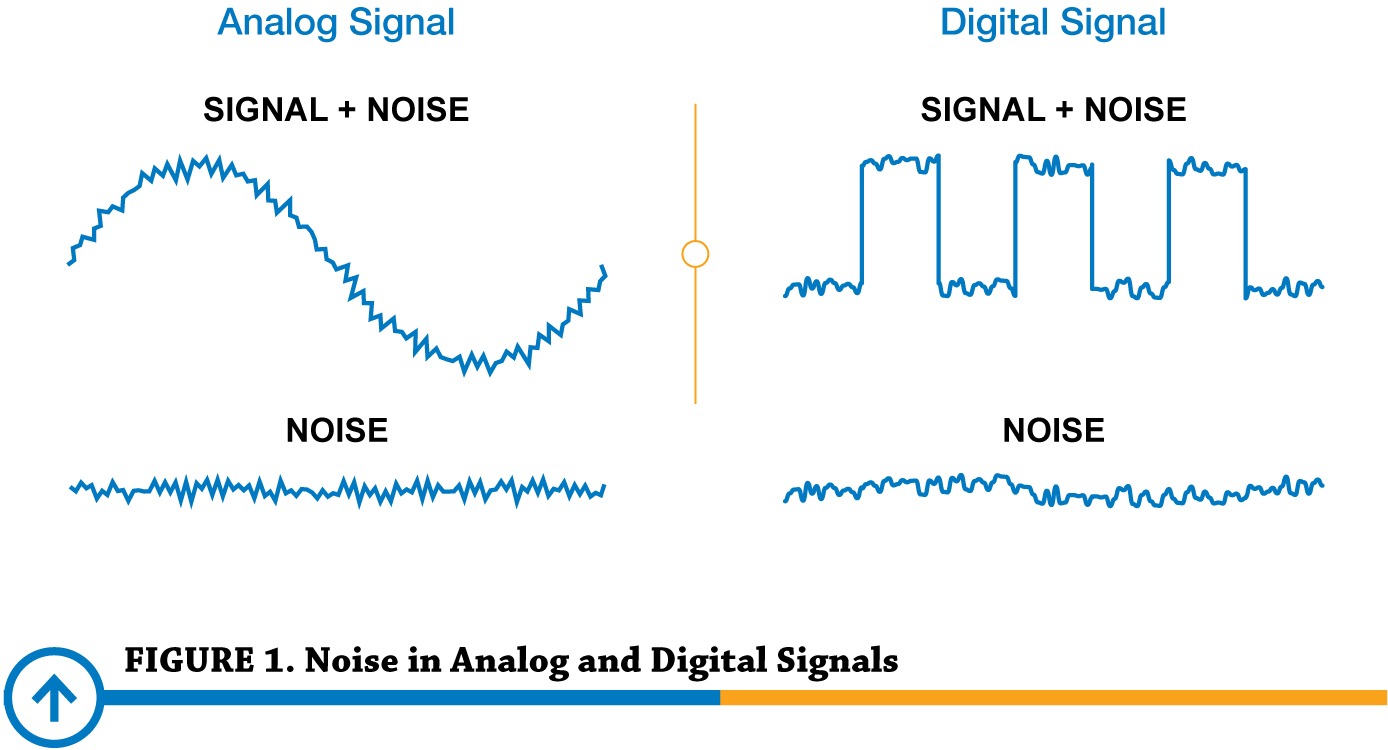 Reducing Signal Noise in Practice | Precision Digital Reducing Signal Noise in Practice | Precision Digital